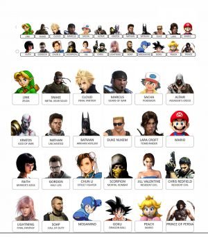 Qui est-ce à imprimer ‘Princesses Disney’ et ‘Jeux vidéos’ / Guess who ...